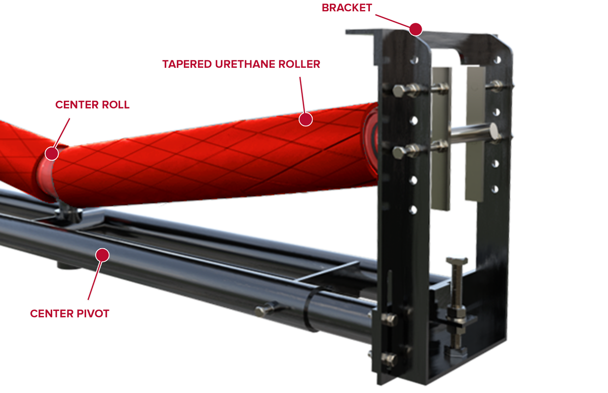 Tru-Trainer® Dual V-Return Idler - ASGCO