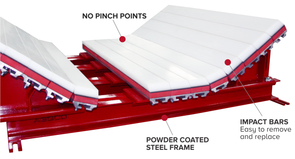 Impact Beds - ASGCO