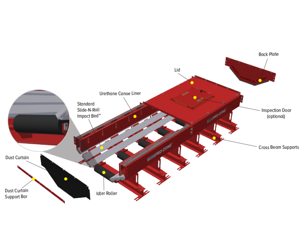 Pro-Zone™ Enclosed Load Zone Conveyor System - ASGCO