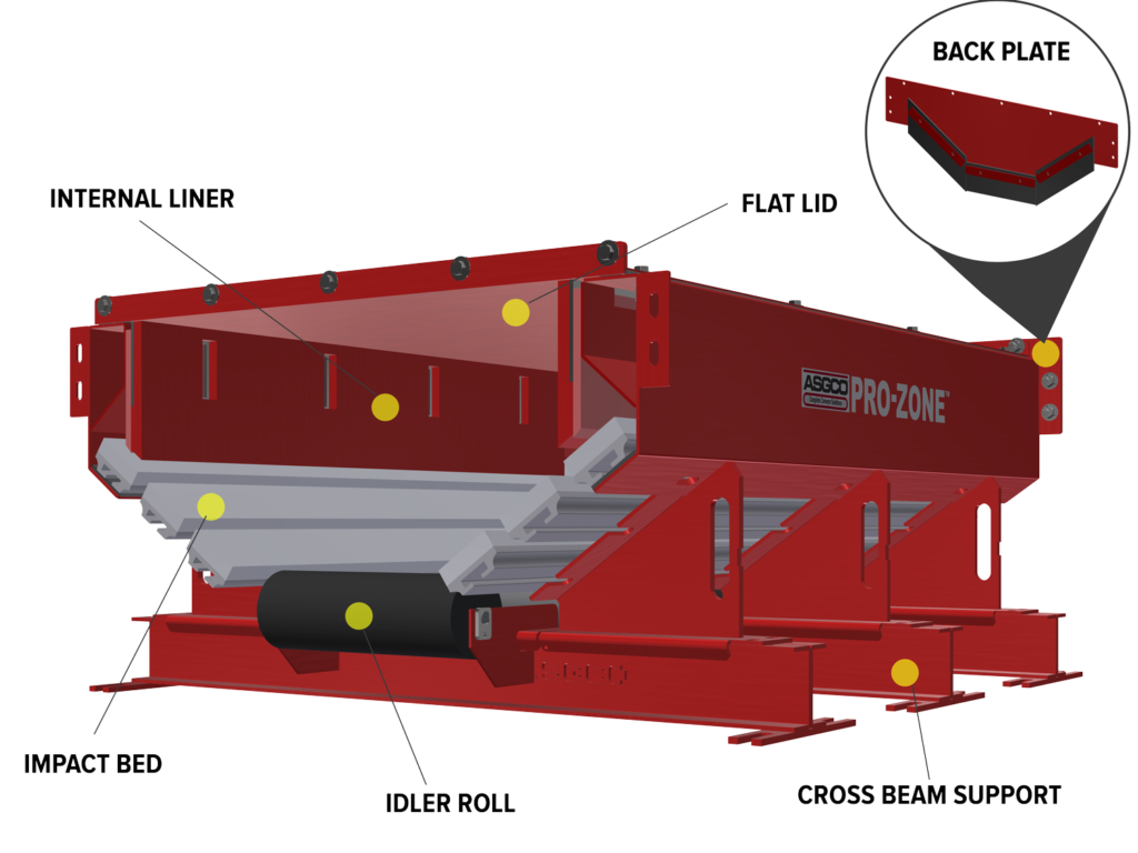 Pro-Zone™ | Complete Conveyor Solutions | ASGCO | ASGCO
