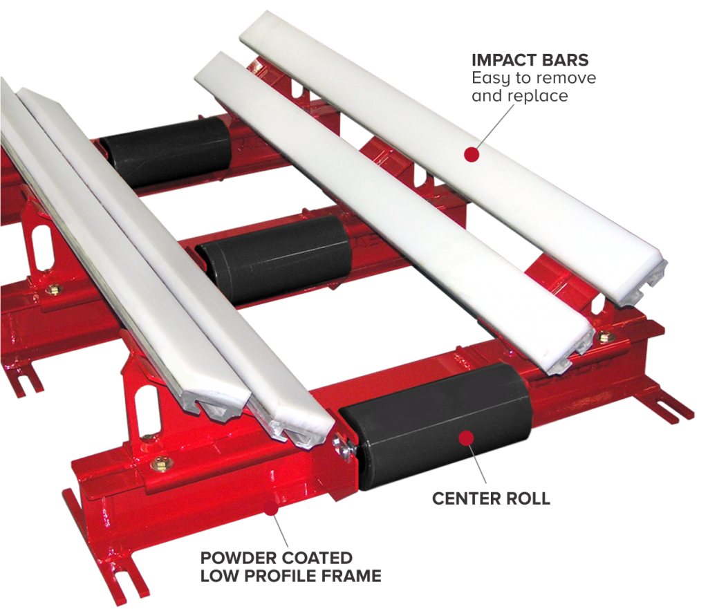 Slide-N-Roll Conveyor Slider Bed – ASGCO
