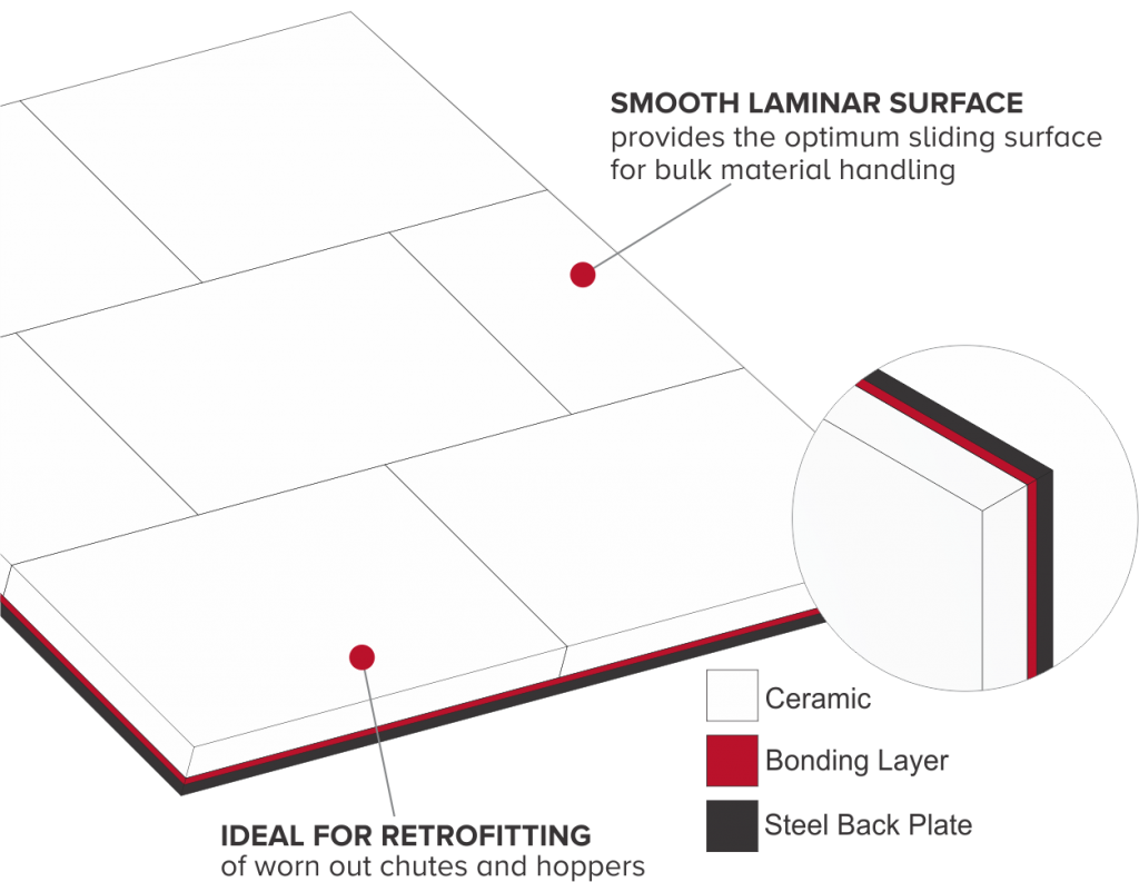 X-Wear™ Ceramic Wear Plate - ASGCO