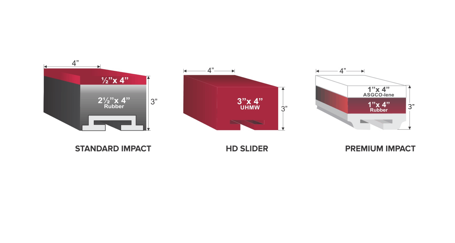 Impact Beds - ASGCO