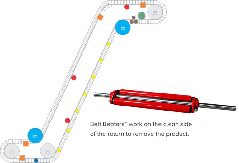 Belt Beaters - ASGCO