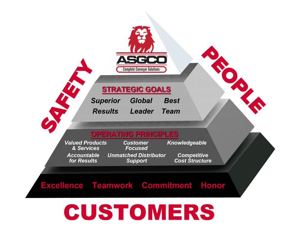 Conveyor Company | Complete Conveyor Solutions | Conveyors | ASGCO | ASGCO