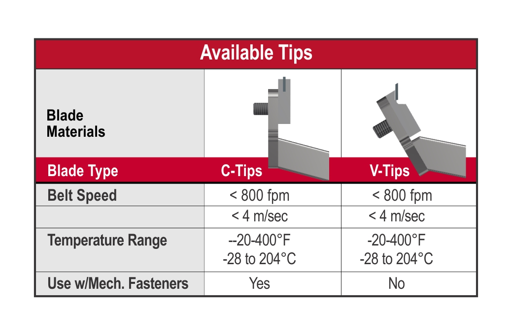 BC-2 Conveyor Belt Cleaner - ASGCO