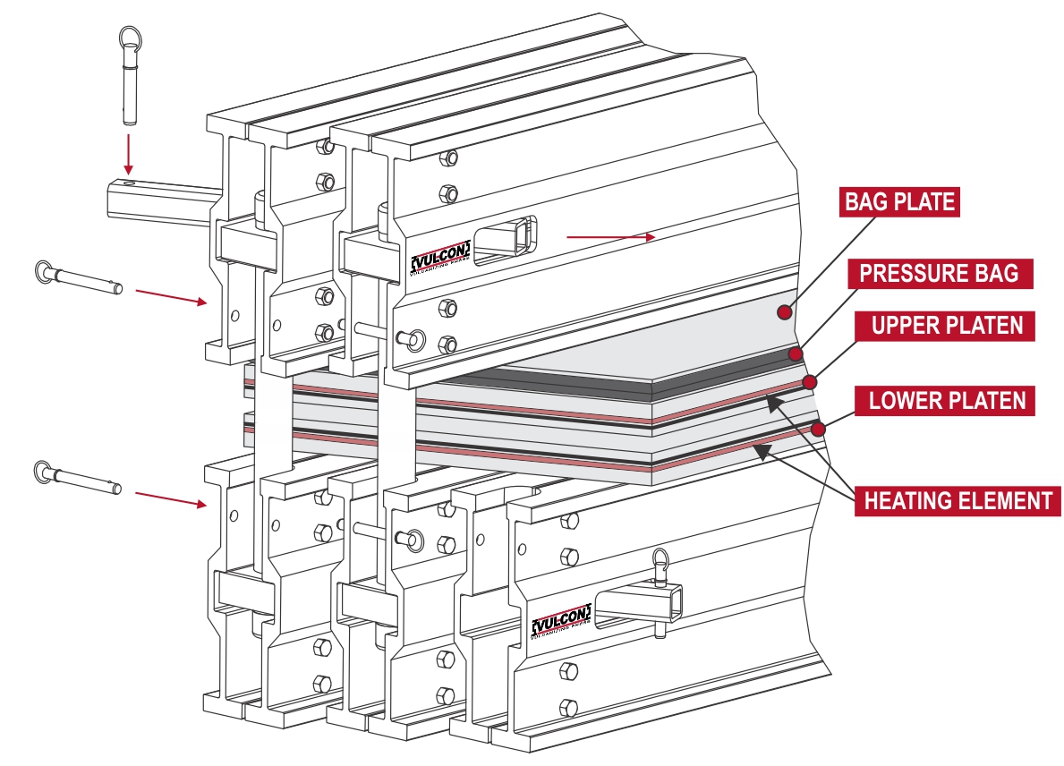 Spare Parts – ASGCO