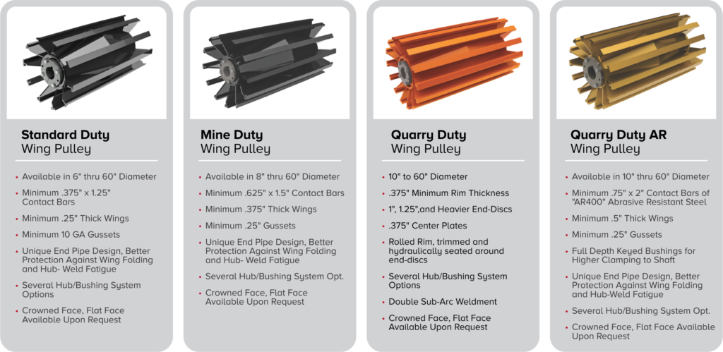 Conveyor Pulleys - ASGCO