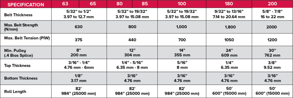 Grizzly™ Screw-Splice – ASGCO